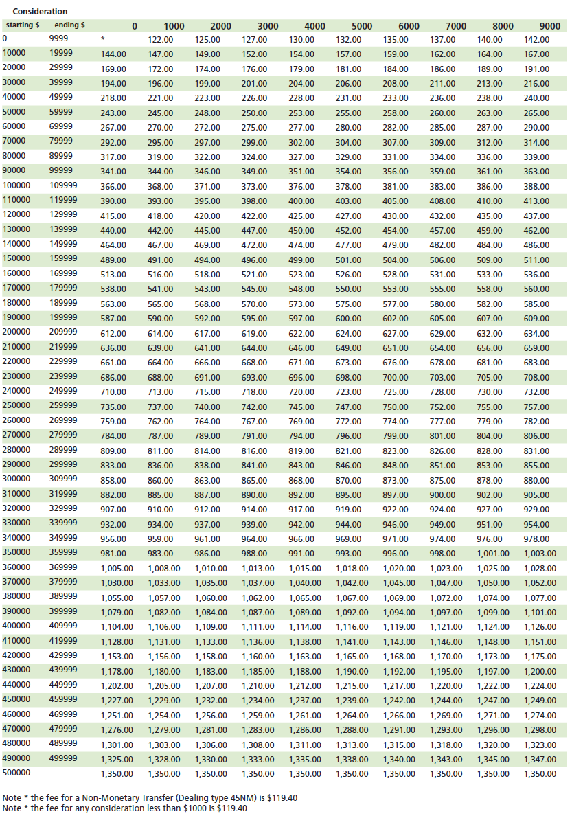 Customer Information Bulletin #118 - May 2009 - SERV